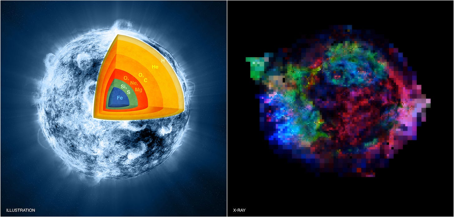 This is what we’ll see when Betelgeuse goes supernova