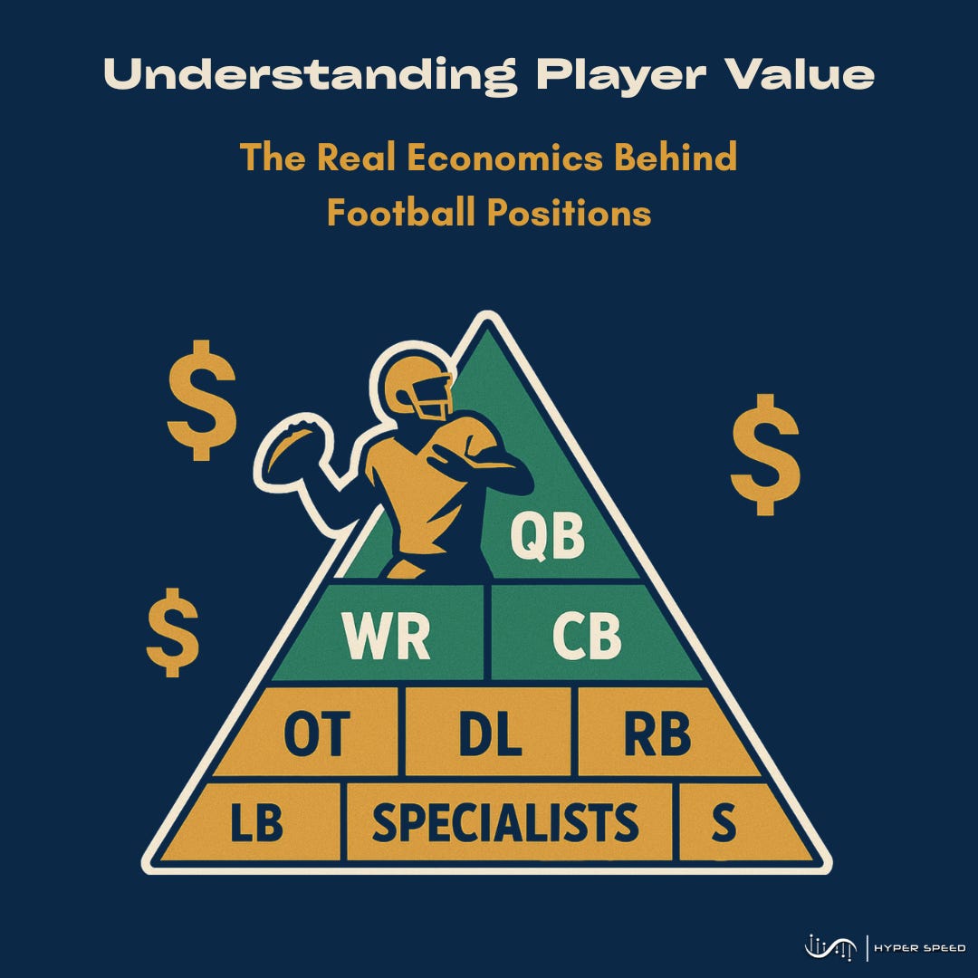 Understanding Player Value: The Real Economics Behind Football Positions