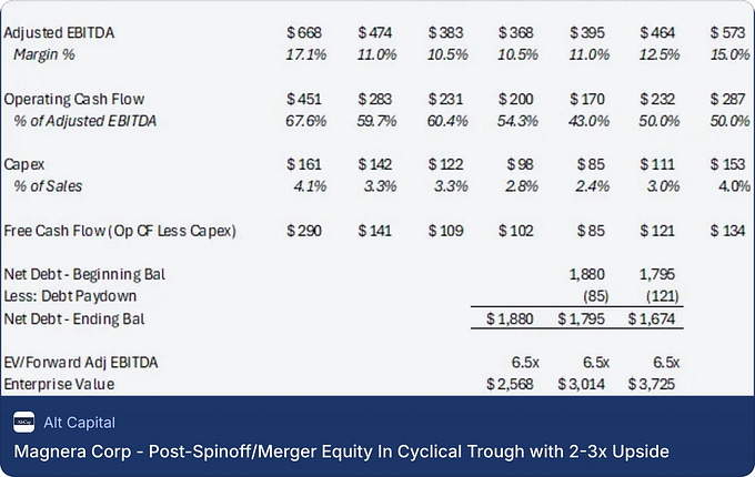 Alt Capital (@altcapx): "Thoughts from the $MAGN earnings today: 1) I ...
