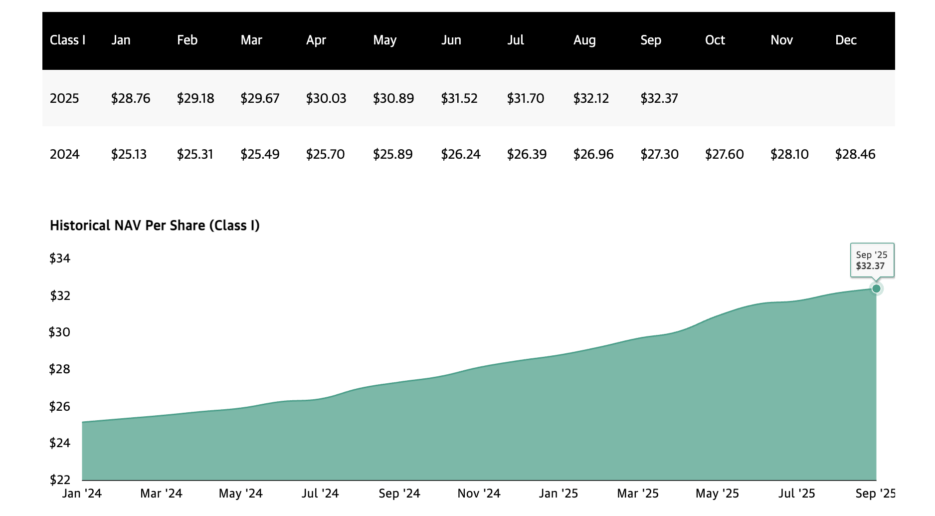 Inside Blackstone's Private Equity Strategies Fund (BXPE)