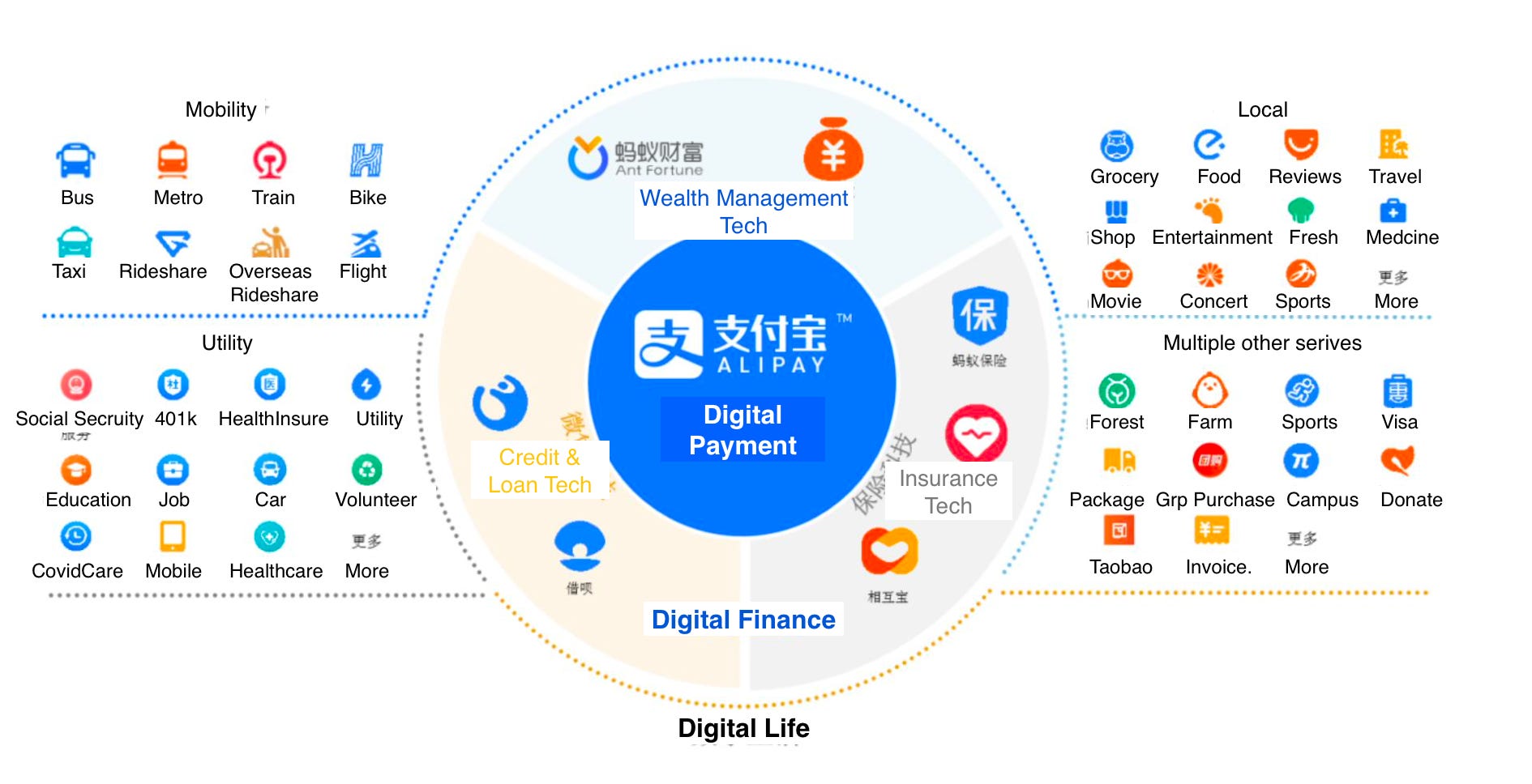 The Rise of Ant Group: A Payment Tech Giant vs. Global Fintech Leaders