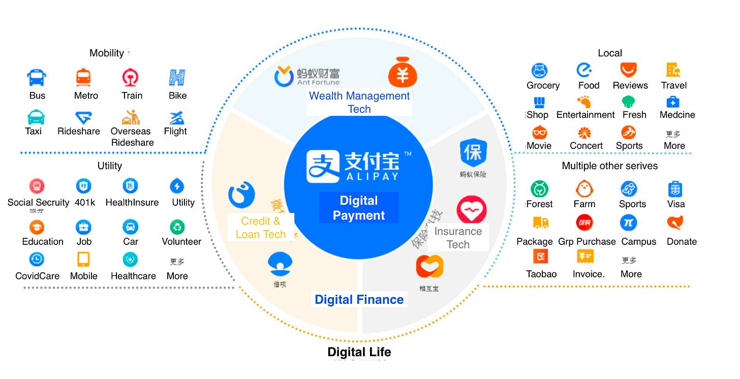 The Rise of Ant Group: A Payment Tech Giant vs. Global Fintech Leaders