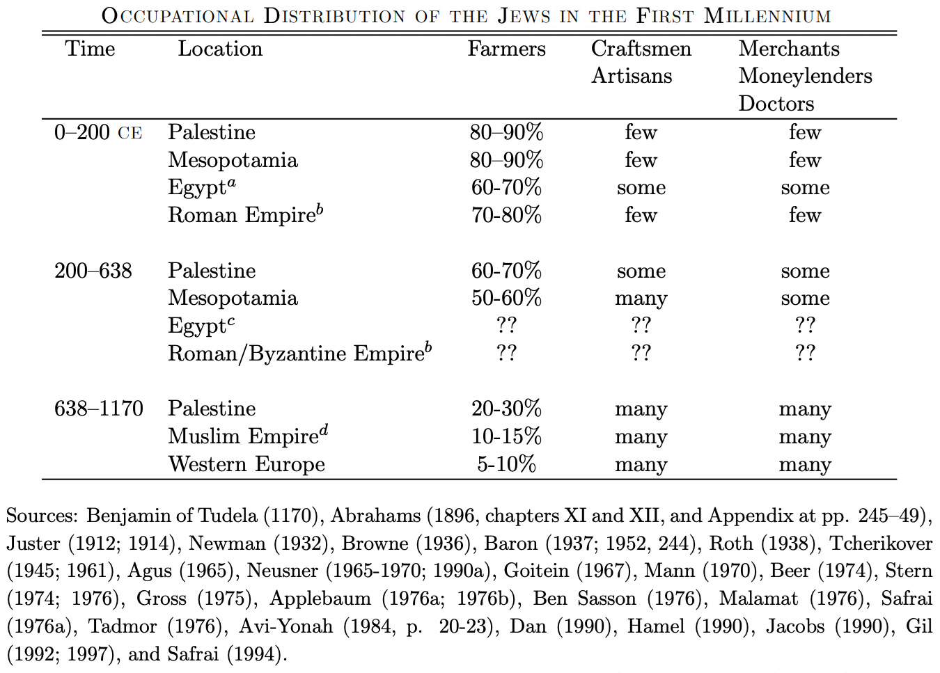 Gypsies and Jews - Cremieux Recueil