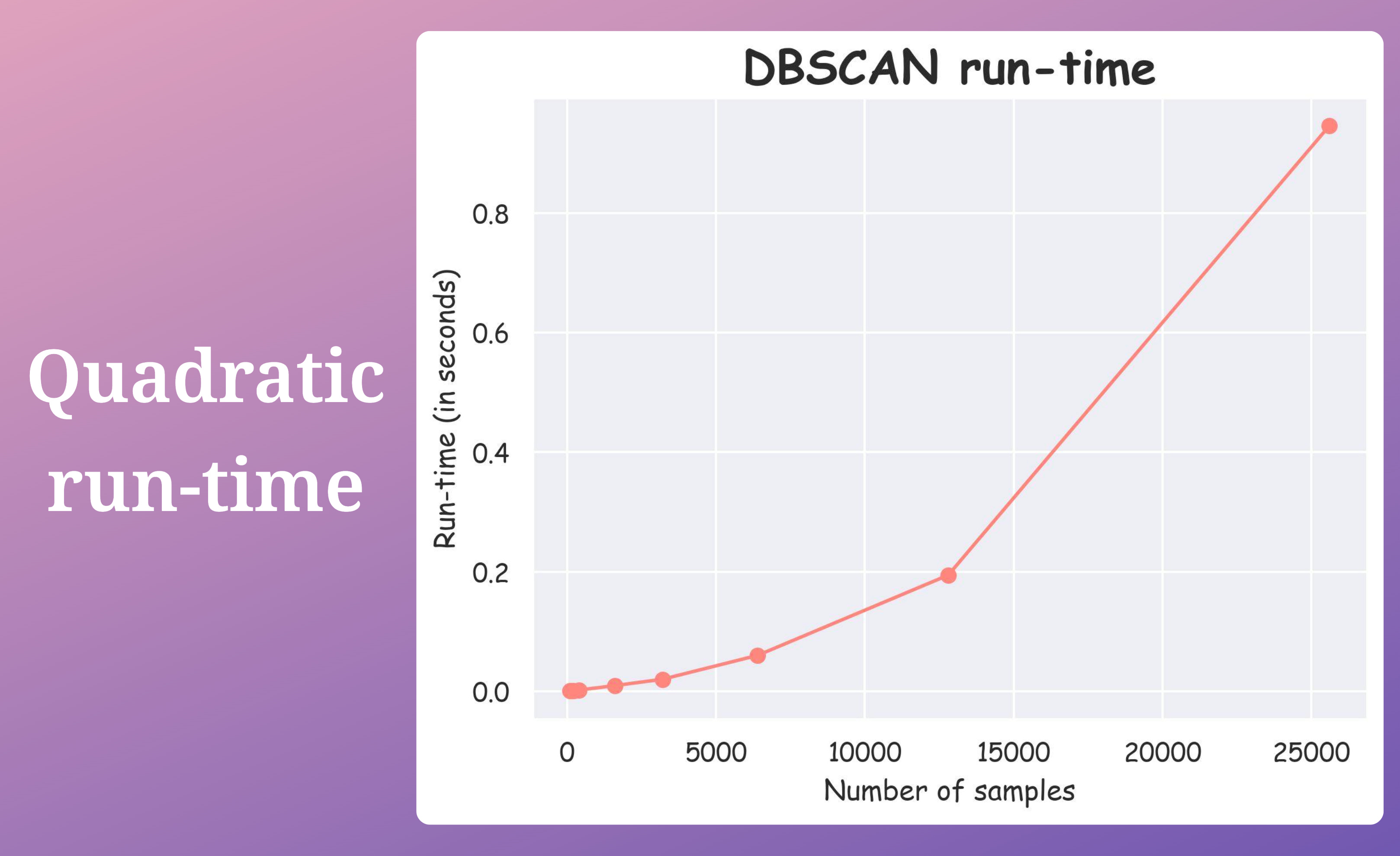 An Animated Guide to DBSCAN Clustering - by Avi Chawla