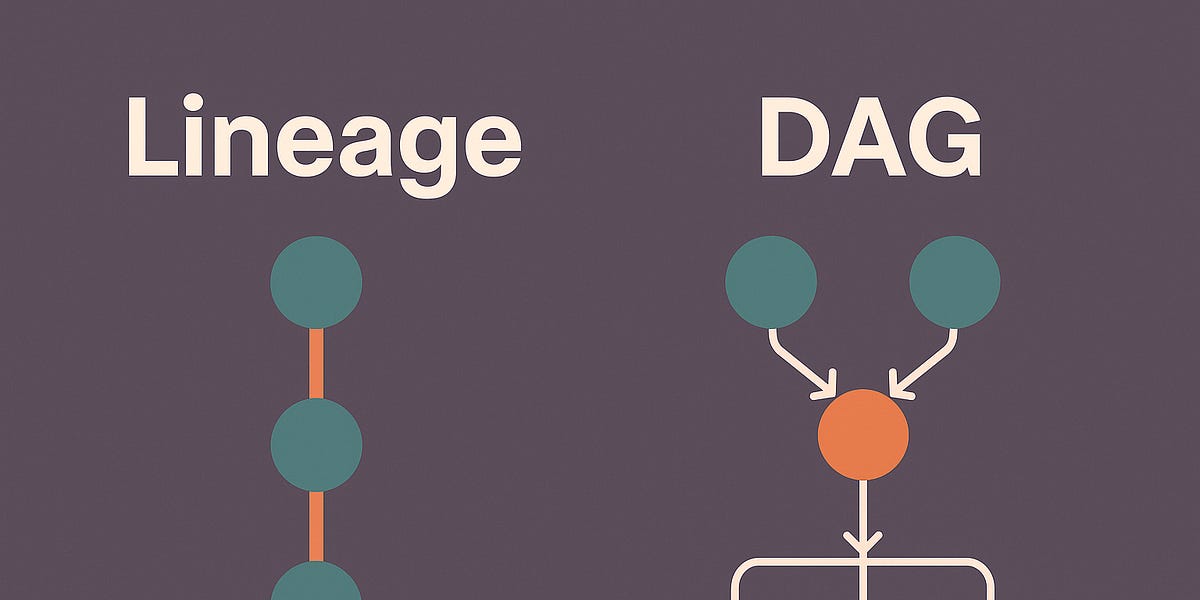 🔄 Prep #11 - Lineage vs DAG in Apache Spark: What’s the Real Difference?