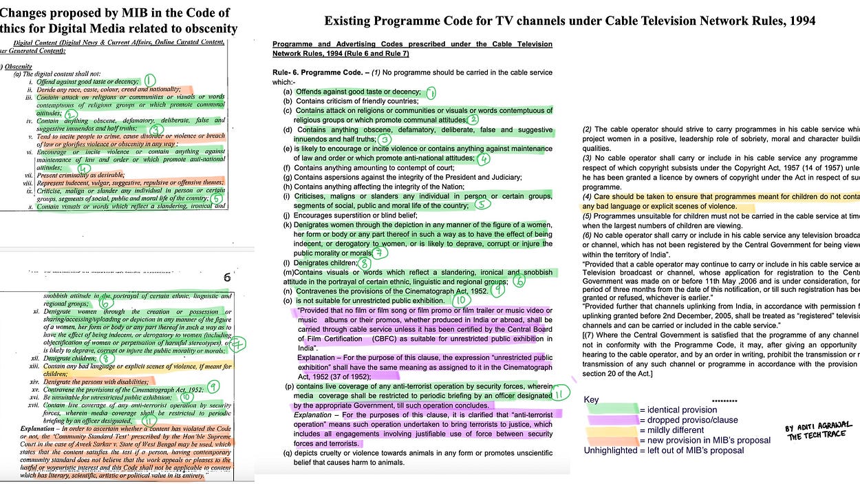 cable tv network rules 1994