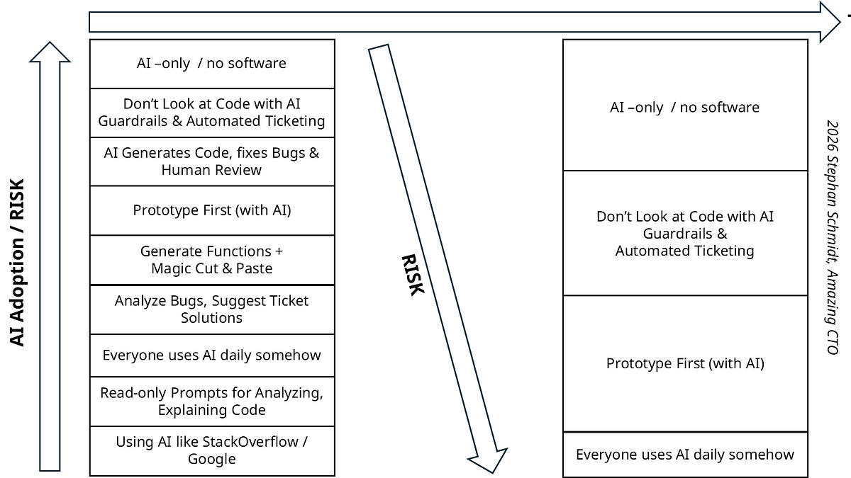 AI Adoption Levels - Tabula Mag