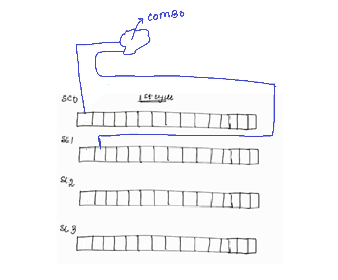 Embedded Deterministic Test (EDT) Decompressor