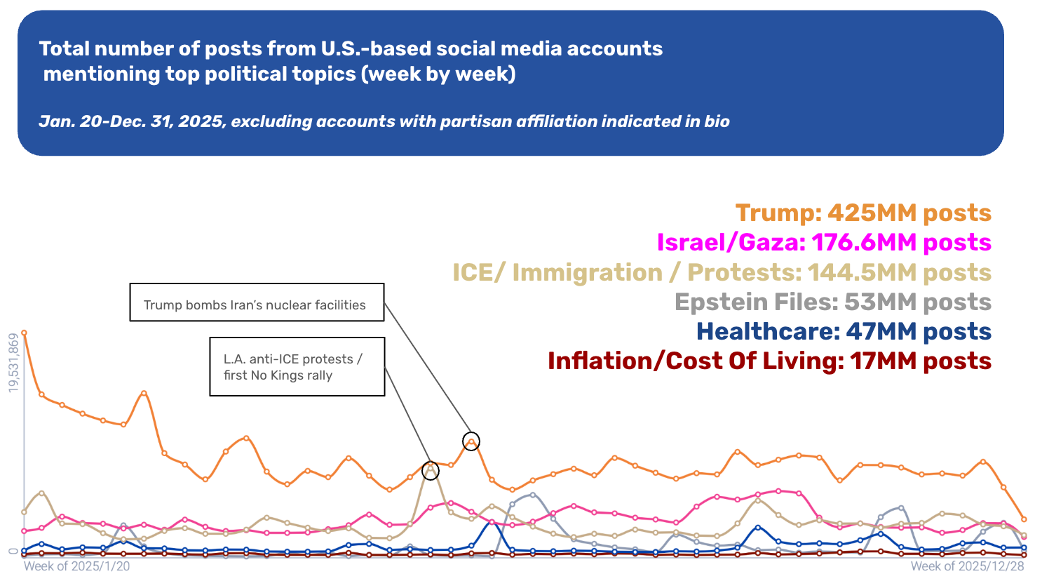 One Chart Shows How Trump May Have Lost Control Of His Presidency
