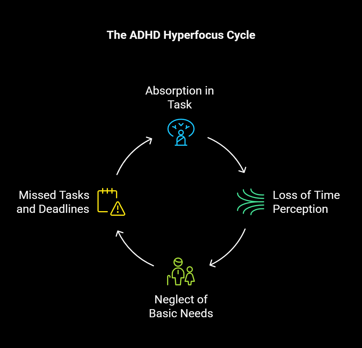 🤯 ADHD Hyperfocus Overload: When Deep Focus Derails Your Day (And How ...