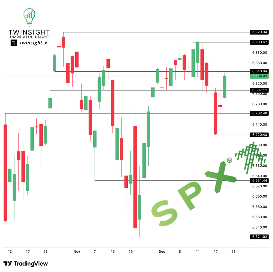 TWI Weekly Newsletter 12/21 - TWI - Trade With Insight