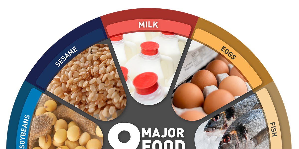 Common Food Allergens & Allergic Reactions
