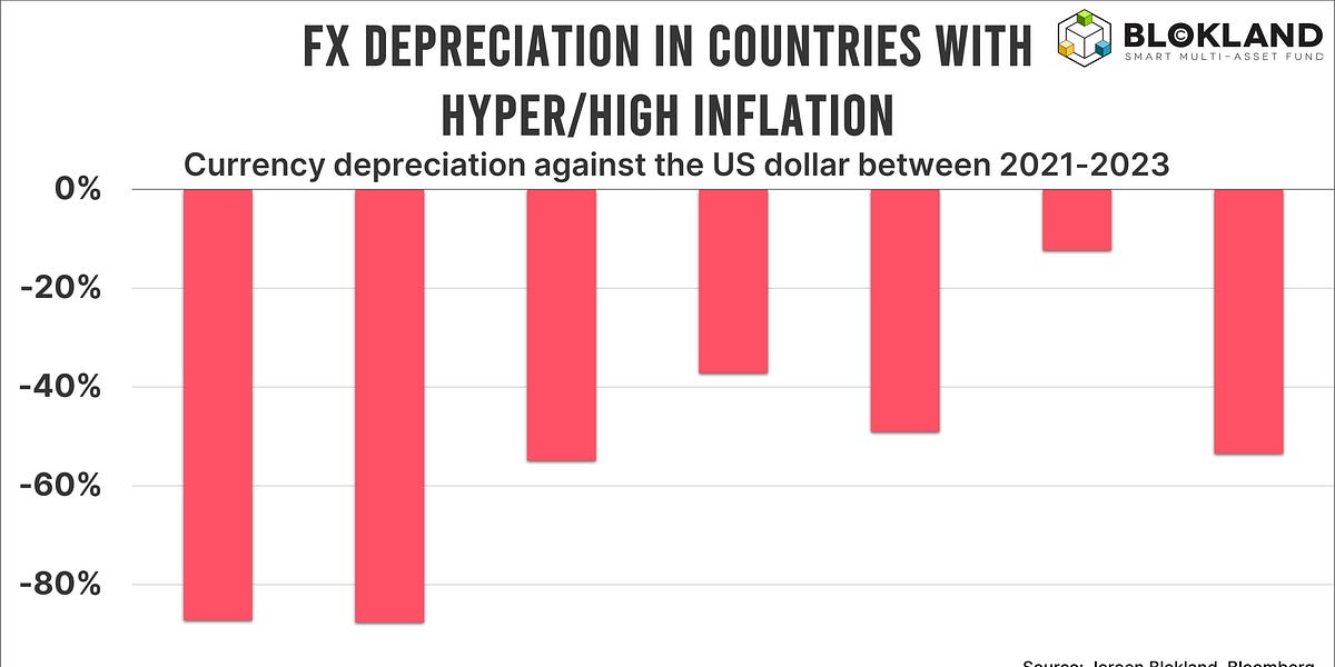 hyperinflation countries