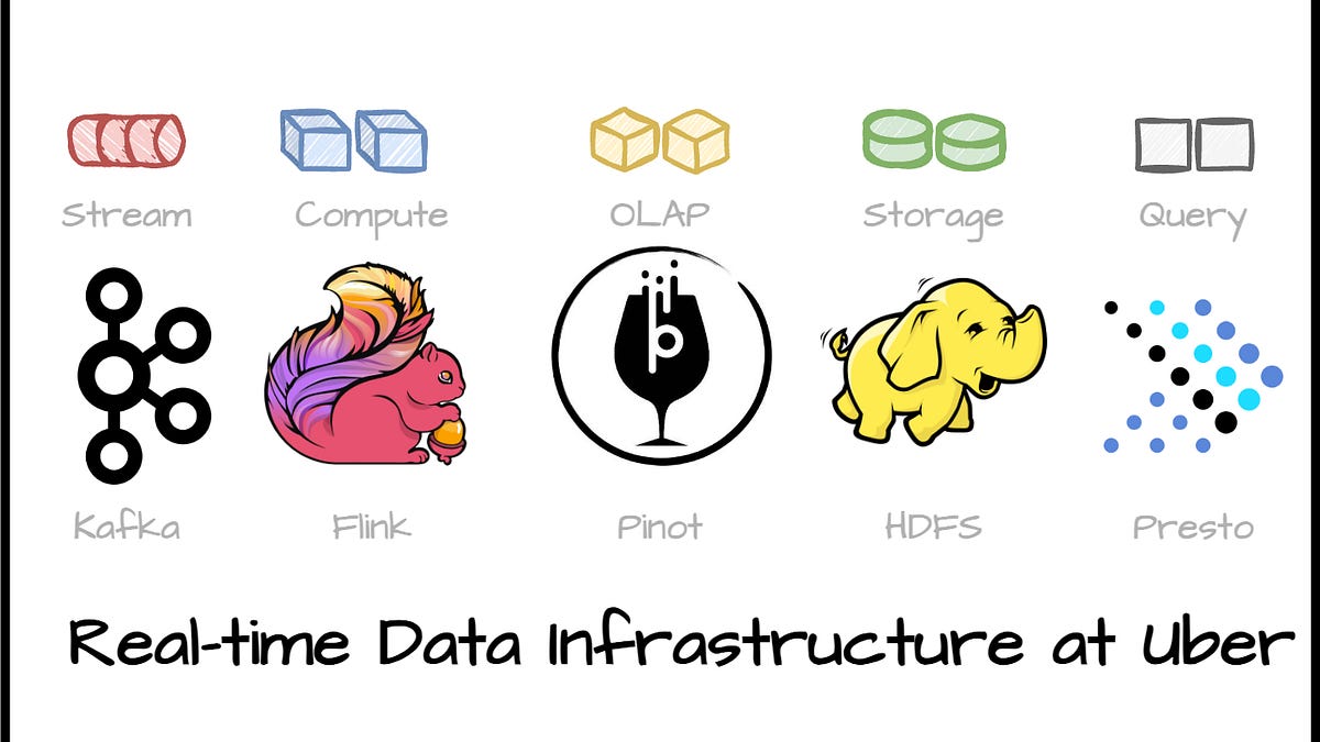 How does Uber build real-time infrastructure to handle petabytes of ...