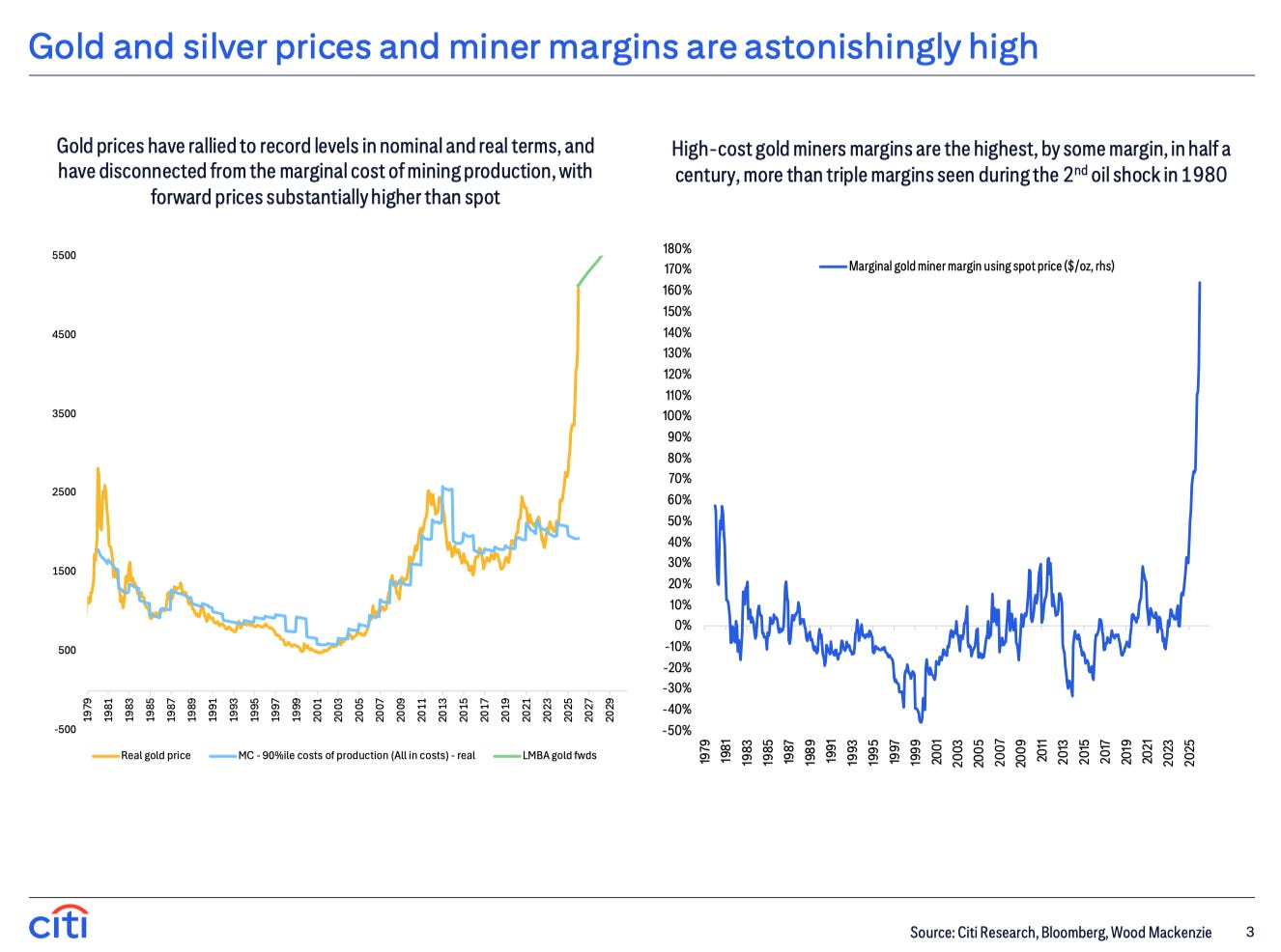 Gold: Who is Buying Gold $20,000 Calls? - by VBL - GoldFix