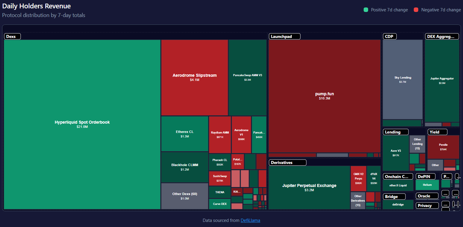 ⚡The Perp DEX Wars Begin [Dynamo DeFi Pro Report]