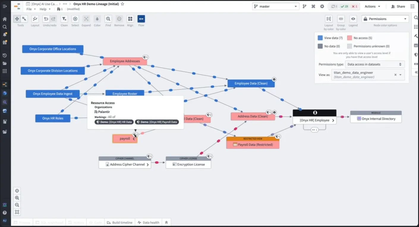 Data Security and Privacy with Palantir AIP (Part 5: A Palantir Case Study)