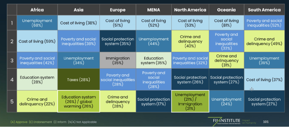Our most urgent Moonshot - by Peter H. Diamandis