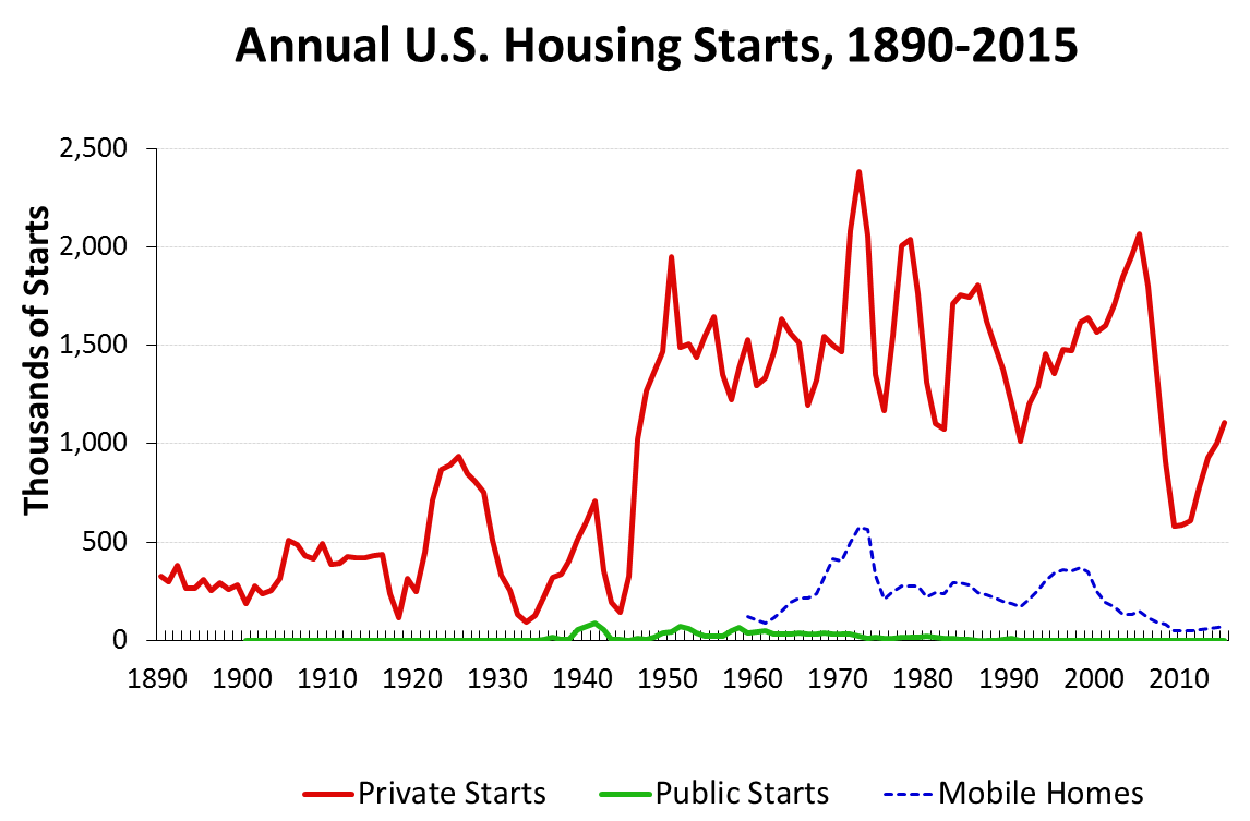 WW2 Era Mass-Produced Housing (Part 1) - by Brian Potter