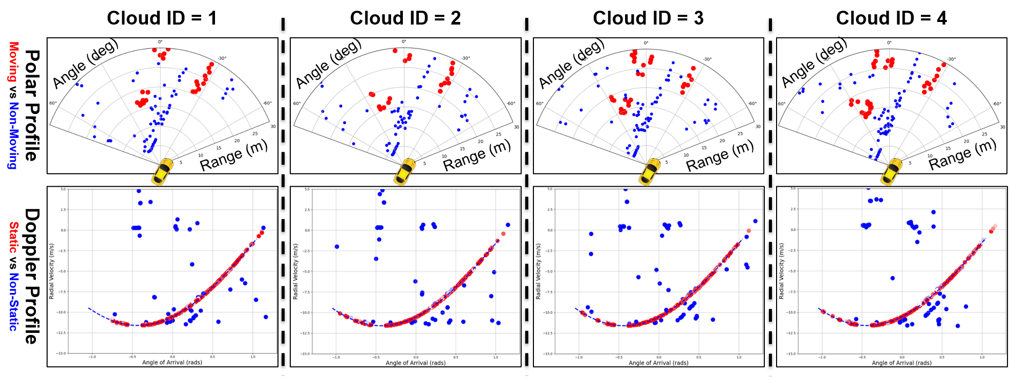 Unified Radar Perception for Autonomous Navigation and Mapping