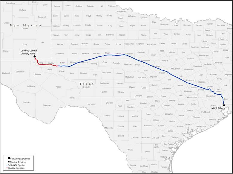 ExxonMobil's $650M Entry into the Bahia NGL Pipeline System