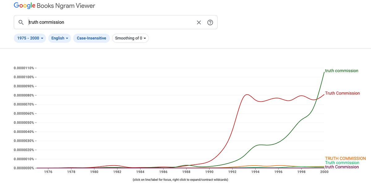 Tools #1 - Google's Ngram Viewer - by Chris Caden