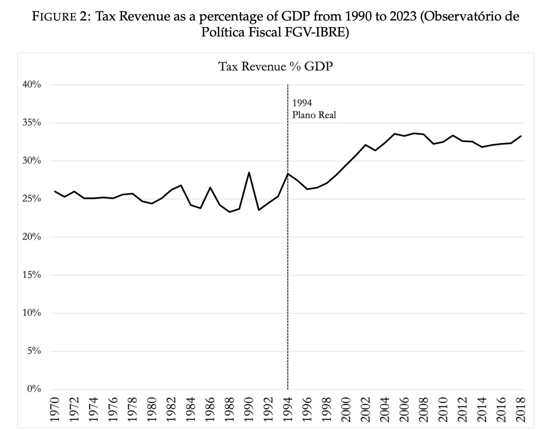 Brazilian Inflation and Disinflation - by John H. Cochrane