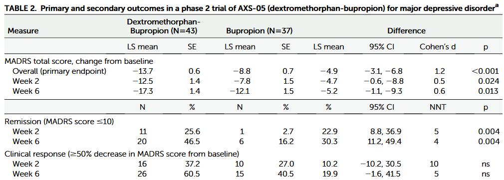 Wot's Uh... The Deal With: Auvelity? - by Nils Wendel, MD