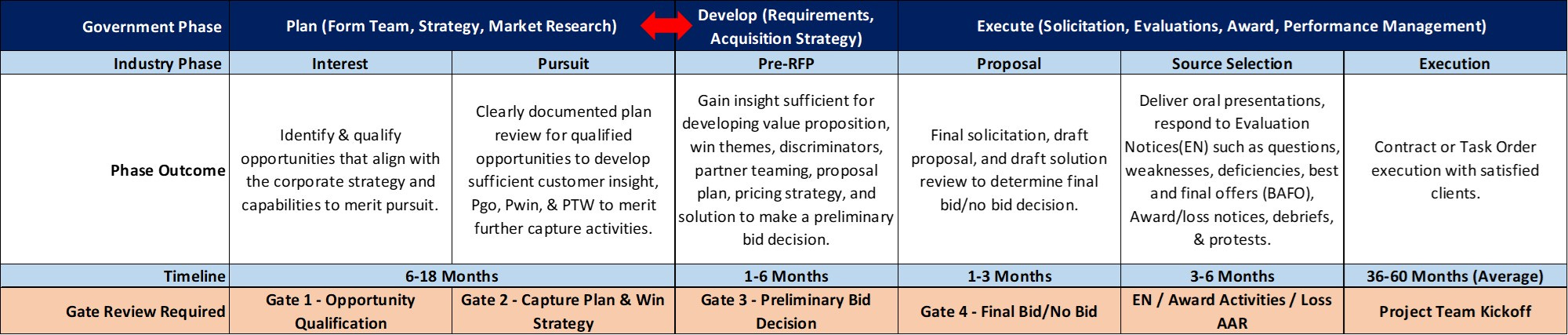 Pursuit Gate - Let’s Develop a Capture Plan!