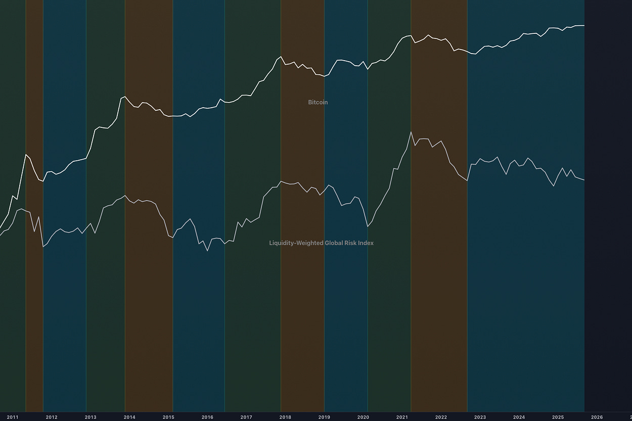 TechDev Newsletter | Substack
