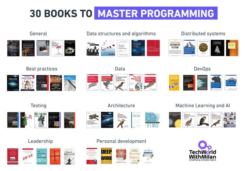 Dr Milan Milanović (@techworldwithmilan): "𝗕𝗼𝗼𝗸𝘀 𝗘𝘃𝗲𝗿𝘆 𝗦𝗼𝗳𝘁𝘄𝗮𝗿𝗲 𝗘𝗻𝗴𝗶𝗻𝗲𝗲𝗿 𝗠𝘂𝘀𝘁 𝗥𝗲𝗮𝗱 𝗶𝗻 𝟮𝟬𝟮𝟱. You ...