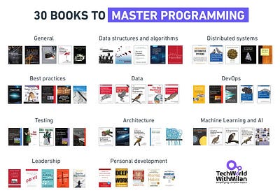 Dr Milan Milanović (@techworldwithmilan): "𝗕𝗼𝗼𝗸𝘀 𝗘𝘃𝗲𝗿𝘆 𝗦𝗼𝗳𝘁𝘄𝗮𝗿𝗲 𝗘𝗻𝗴𝗶𝗻𝗲𝗲𝗿 𝗠𝘂𝘀𝘁 𝗥𝗲𝗮𝗱 𝗶𝗻 𝟮𝟬𝟮𝟱. You ...