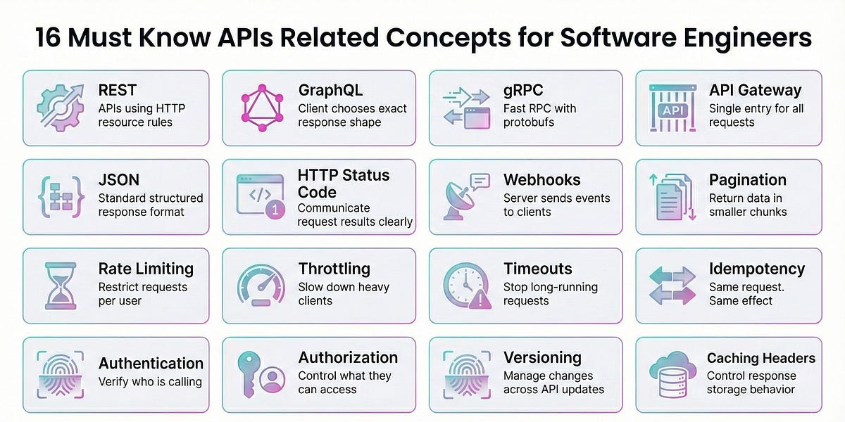 16 API Concepts You Need to Master