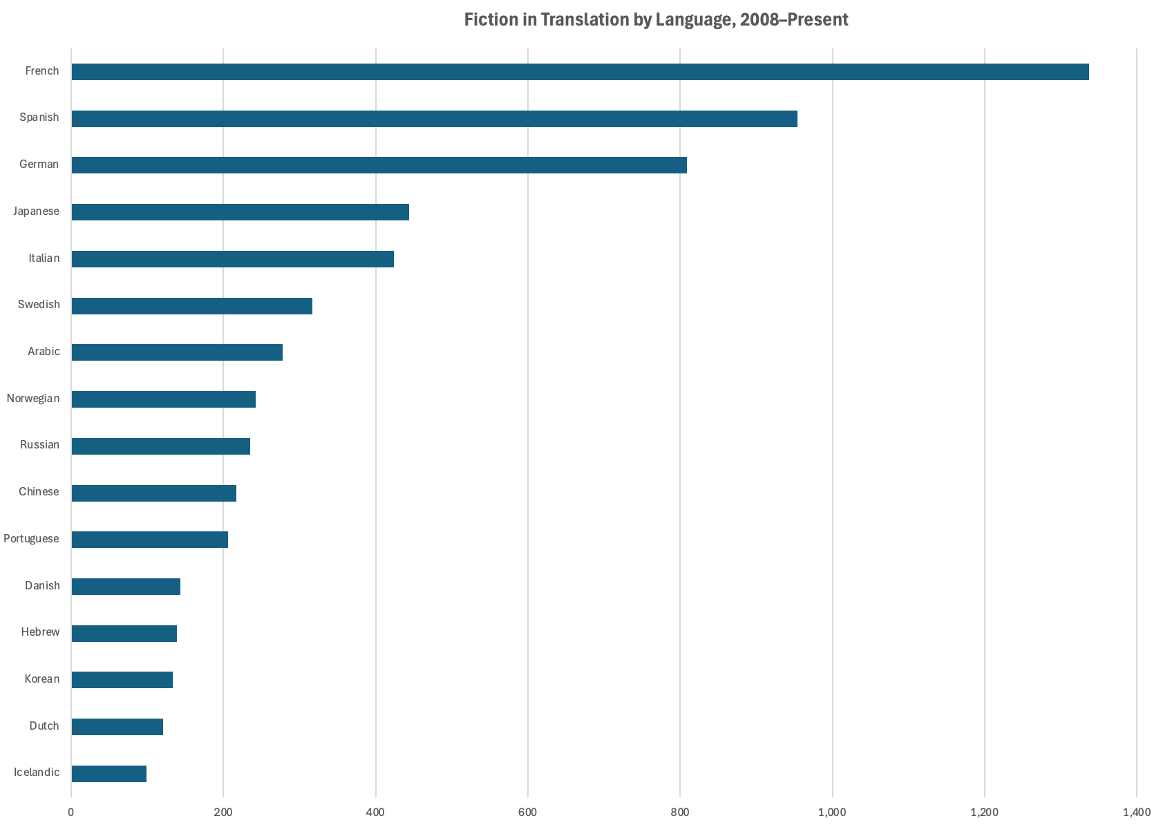 Using Data As a Distraction - by Chad W. Post