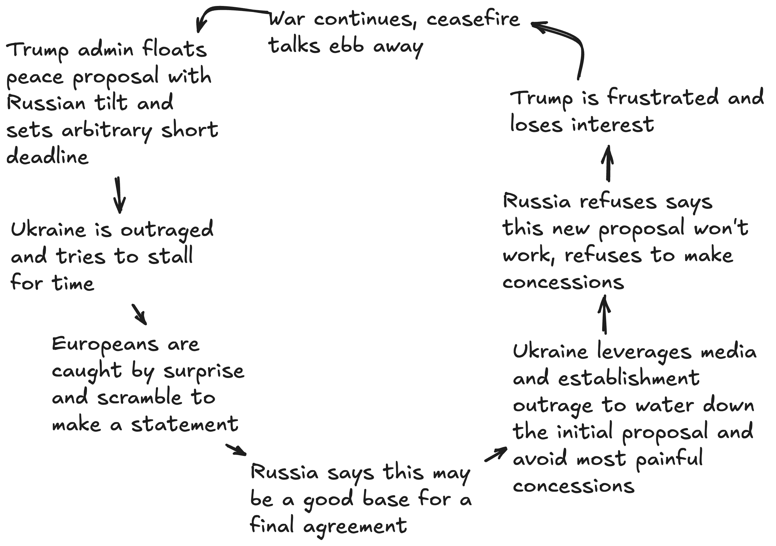 Peace In Our Time™ in Ukraine? - Ivan Cryptoslav