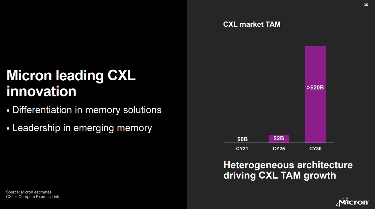 Micron and STMicroelectronics Investor Day