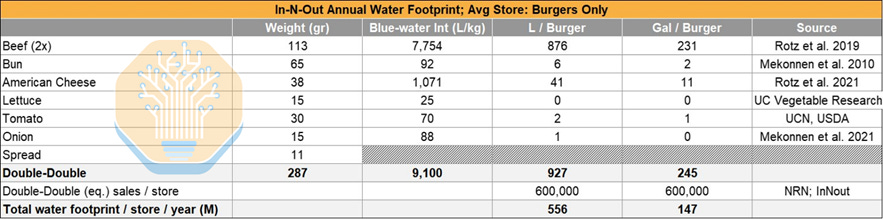 From Tokens to Burgers – A Water Footprint Face-Off