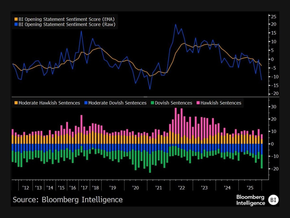 Central Bank Recap - by Danny Dayan