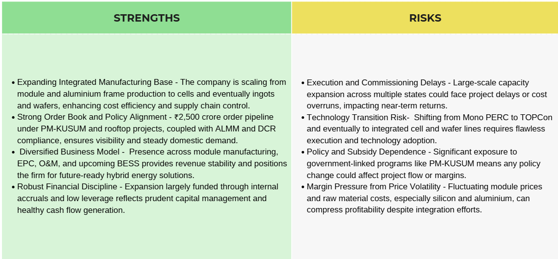 Insolation Energy Ltd: Driving India’s Integrated Solar Manufacturing ...