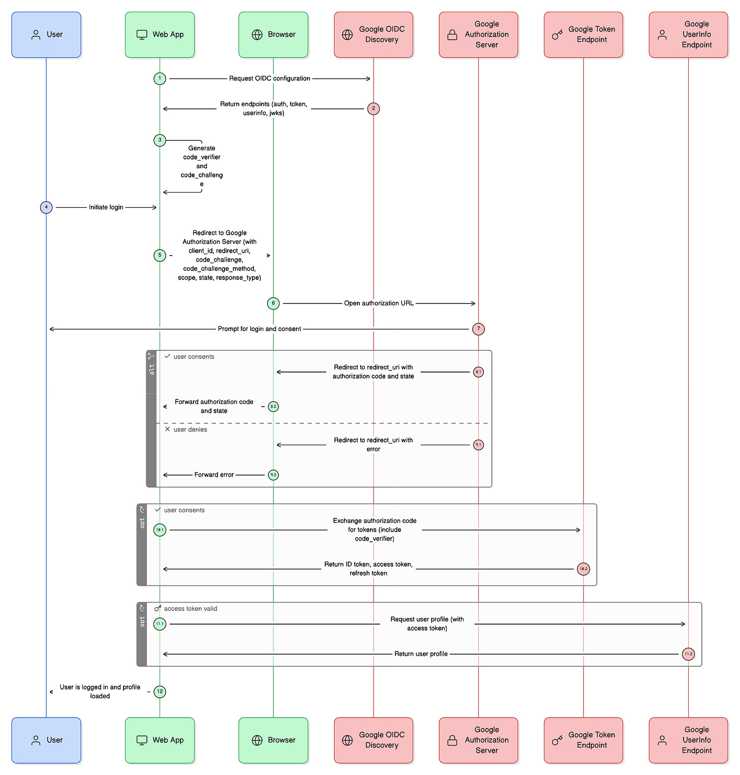 Eraser’s New AI-Driven Diagramming Workflow