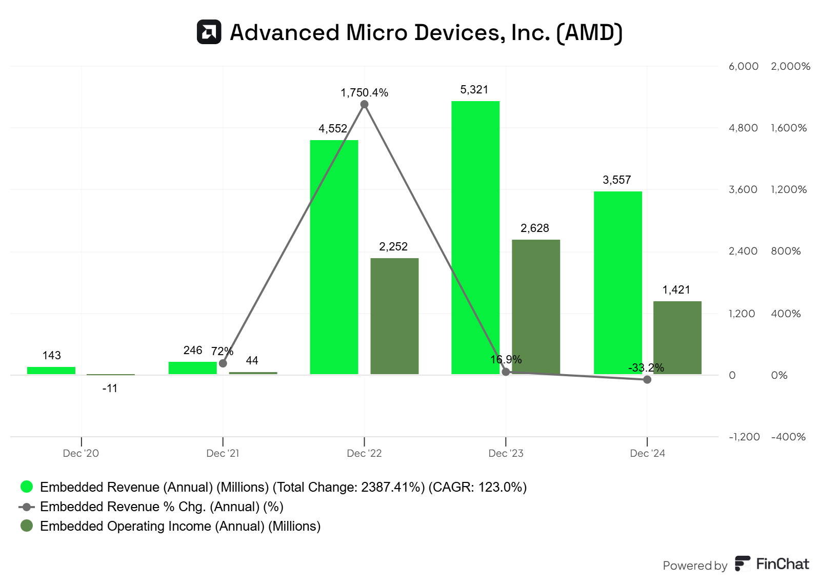 AMD Deep Dive: From Underdog to AI & Data Center Contender