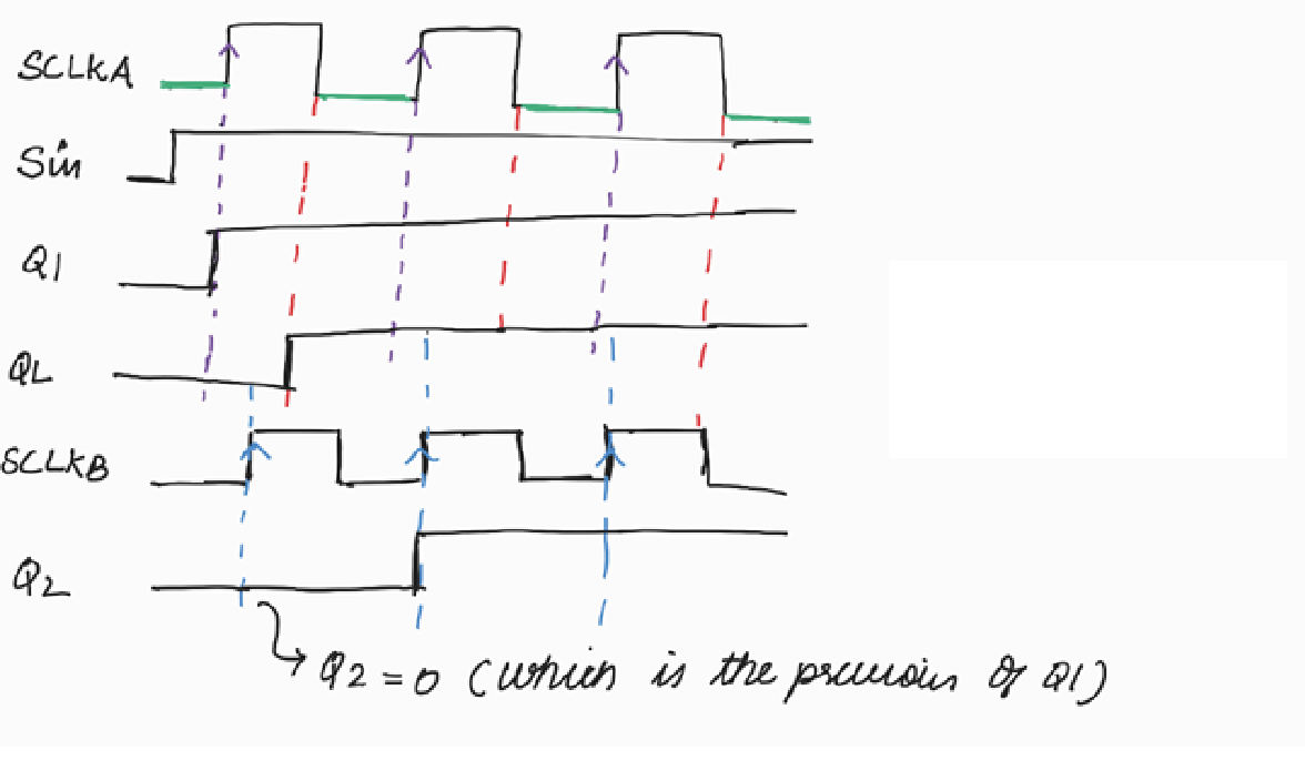 Problems in Domain Mixing - Vidisha’s Substack