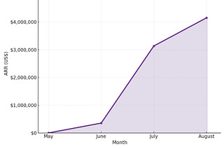 Henry’s Best Hits | Henry Shi | Substack