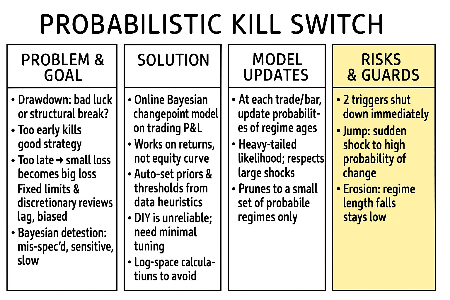 [WITH CODE] Switch-Off: Bayesian online changepoint detection