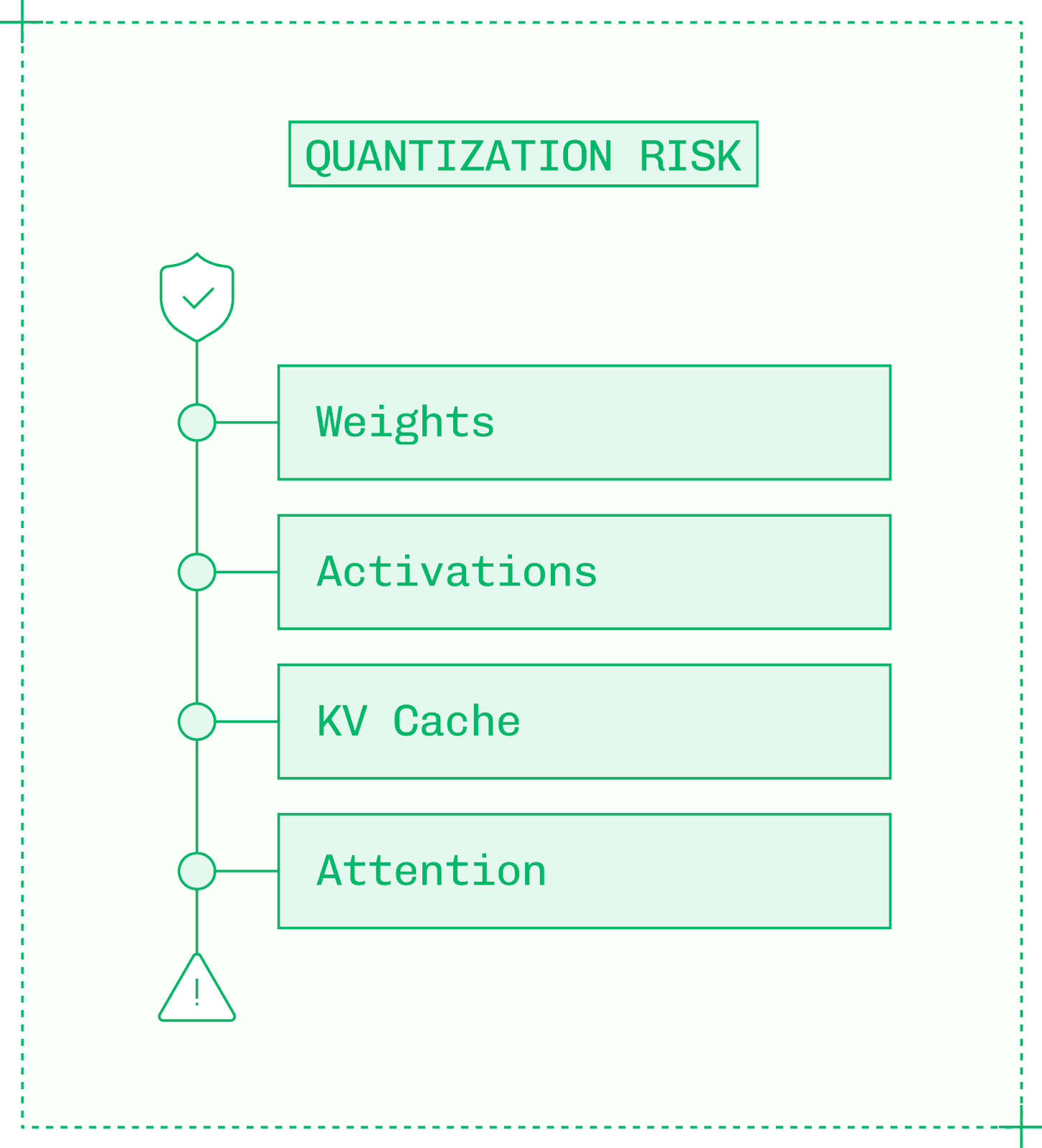 What is inference engineering? Deepdive - by Gergely Orosz