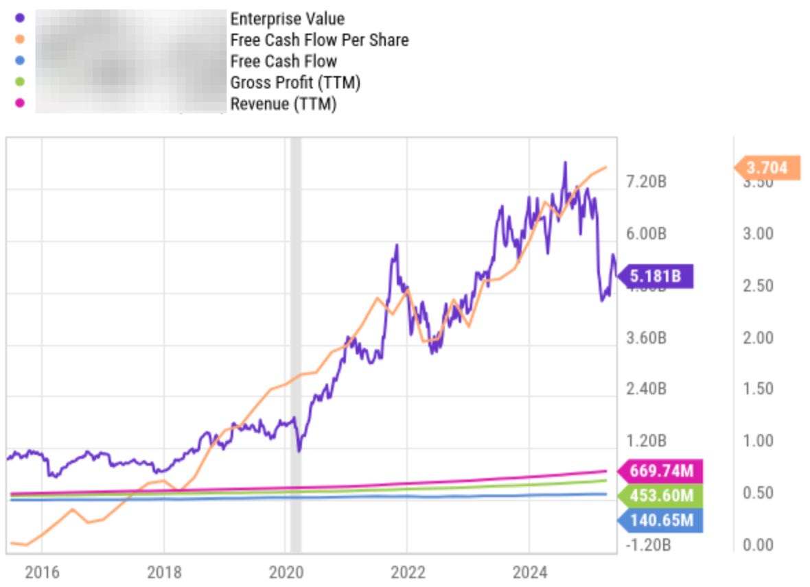 Buy Alert - Buying This Boring Cash Generative Business with 2x Market ...