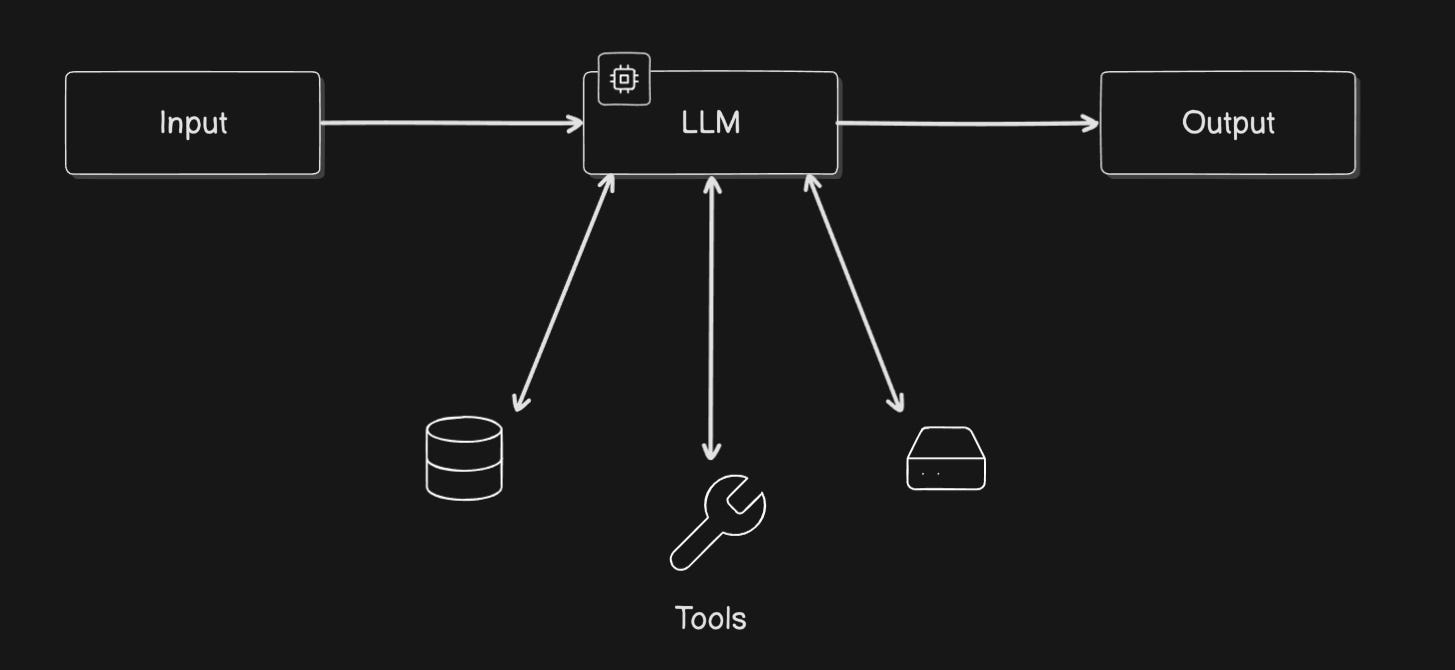 Build Effective Agentic Workflows: A Practical Framework