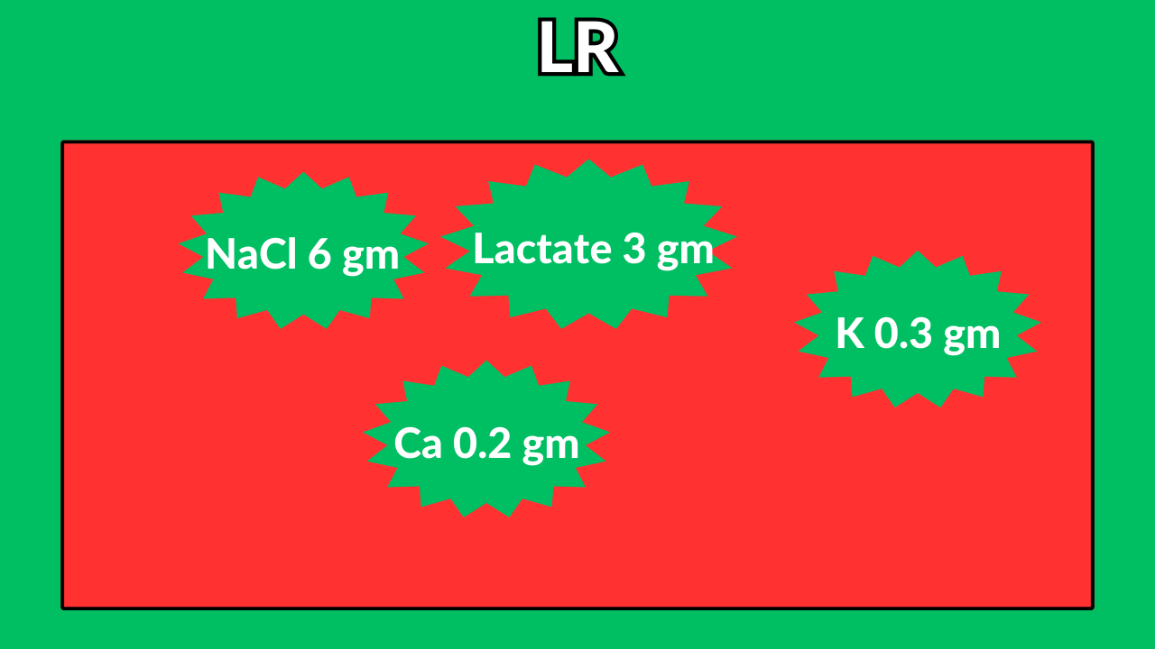 IV fluids - by Maher Alrahamneh, MD - Maher’s Substack