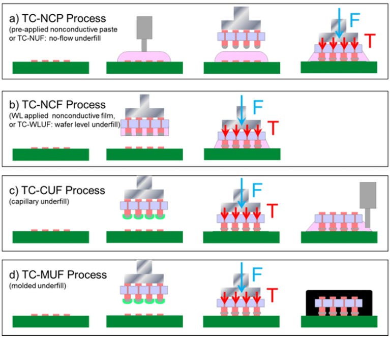 The Infinite AI Compute Loop: HBM Big Three + TSMC × NVIDIA × OpenAI ...