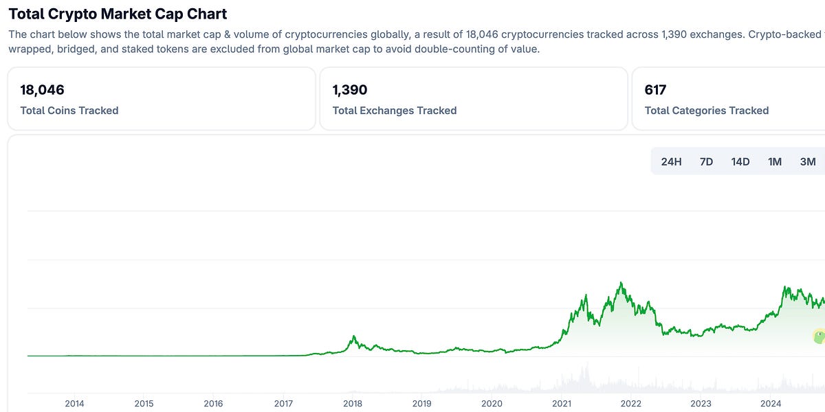 End of Cycle Ranges, ETH Consolidation and Other Decent Ideas